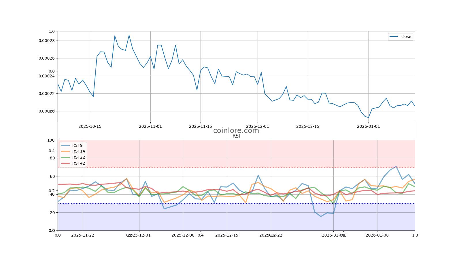 Throne RSI indicator