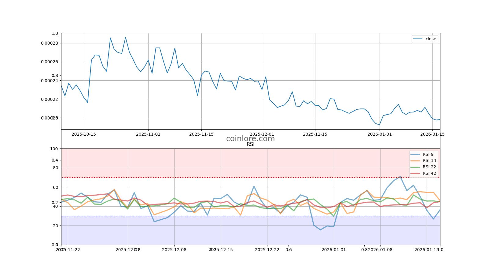 Throne RSI indicator