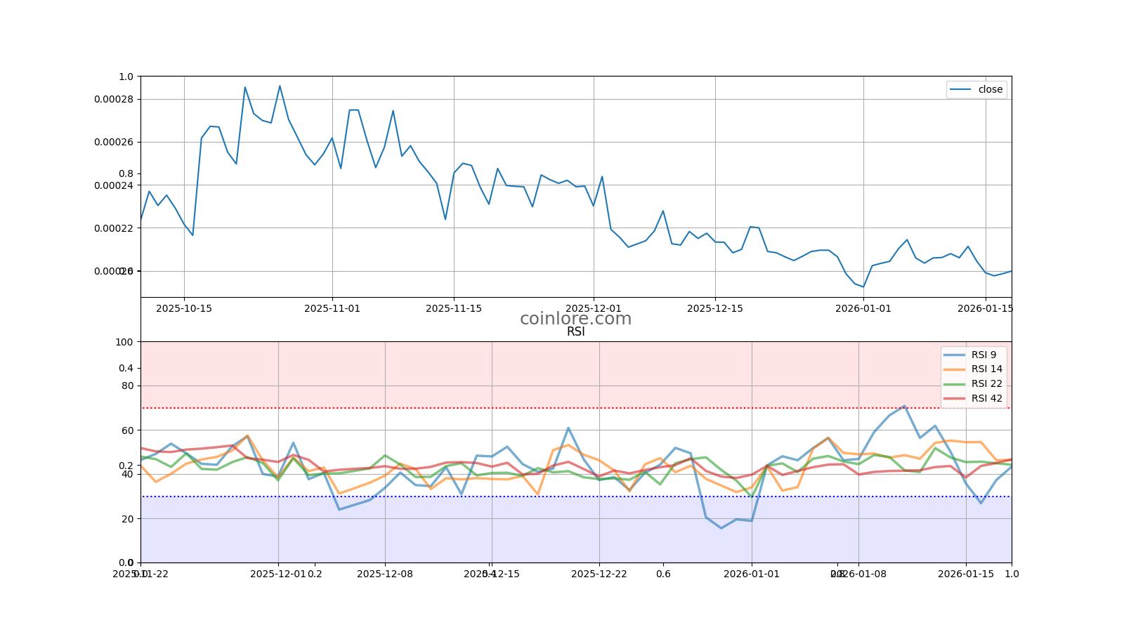 Throne RSI indicator