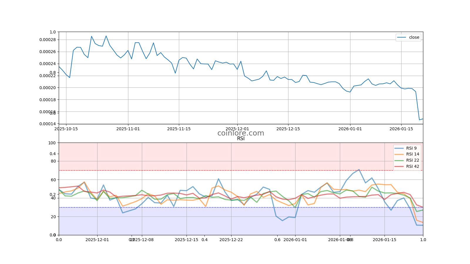 Throne RSI indicator