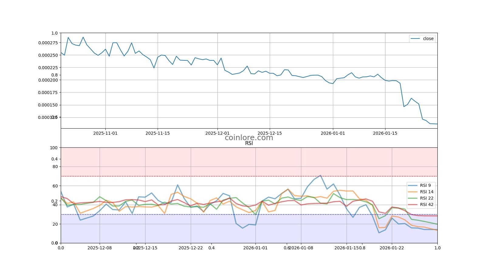 Throne RSI indicator