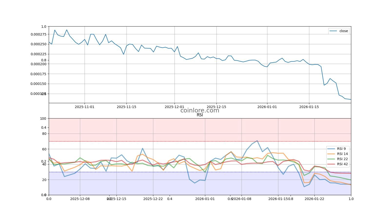 Throne RSI indicator