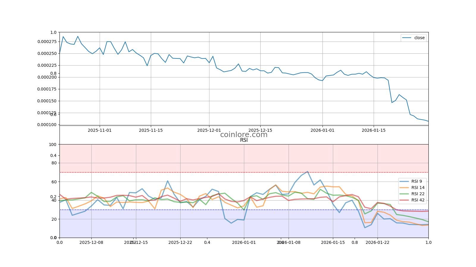 Throne RSI indicator