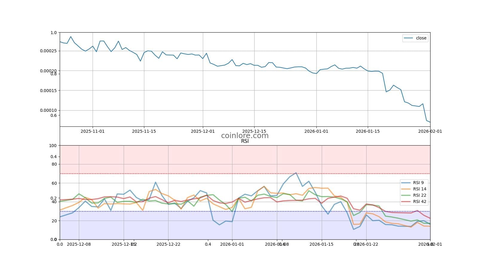 Throne RSI indicator