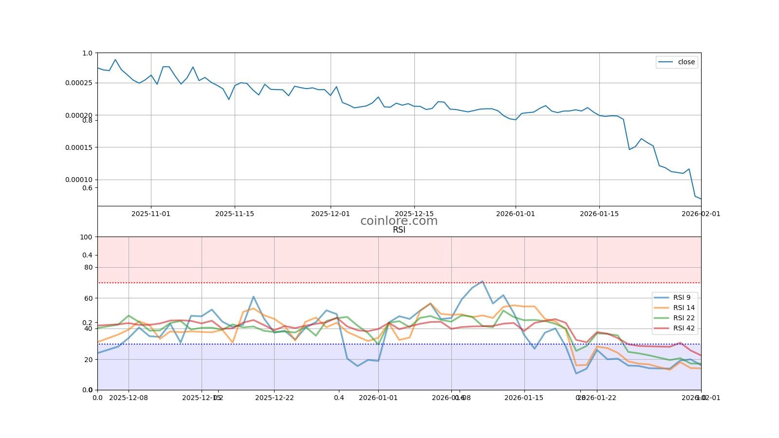 Throne RSI indicator