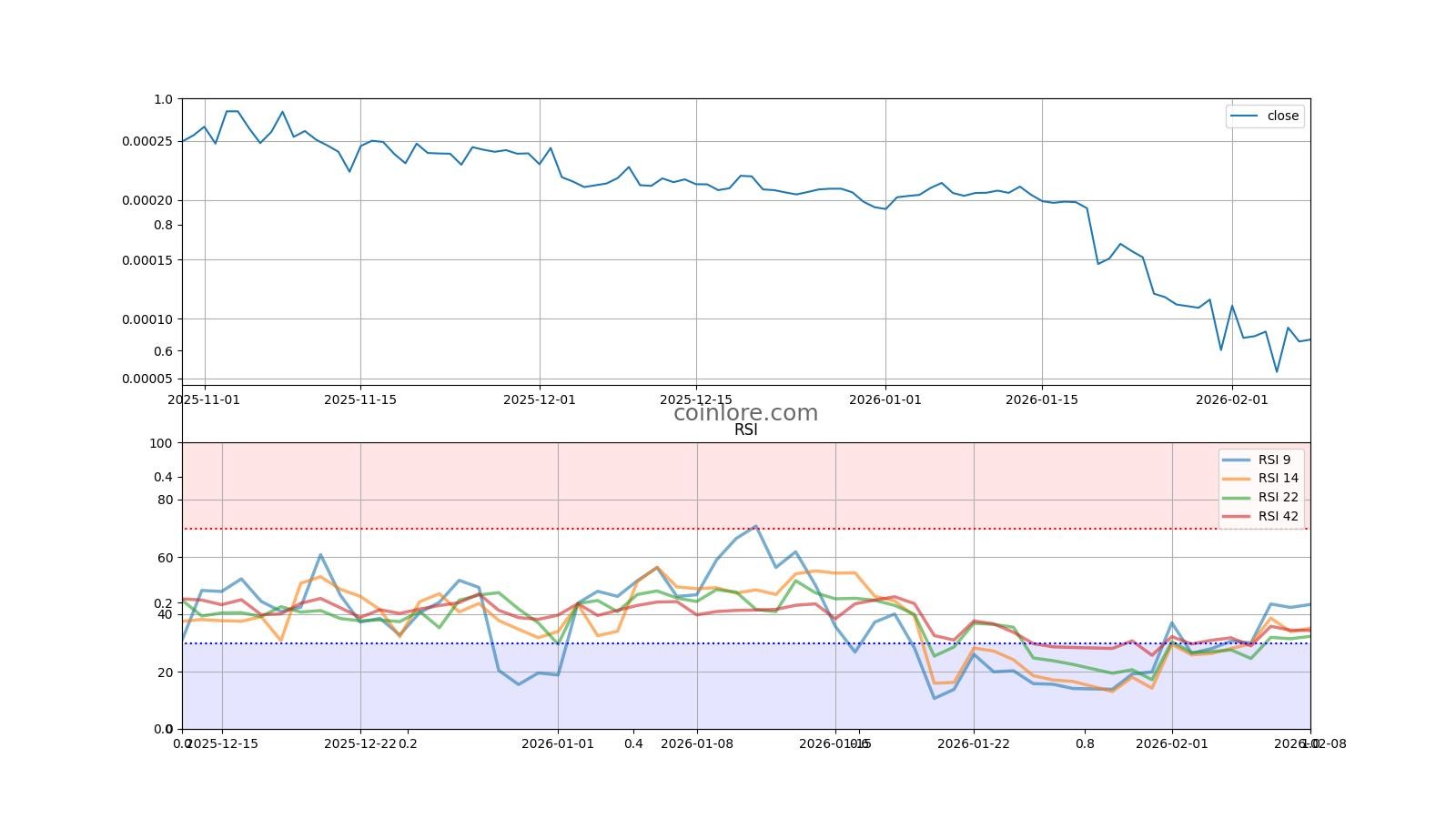Throne RSI indicator