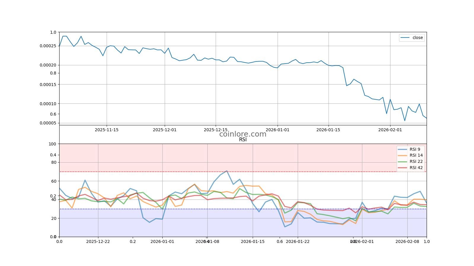 Throne RSI indicator