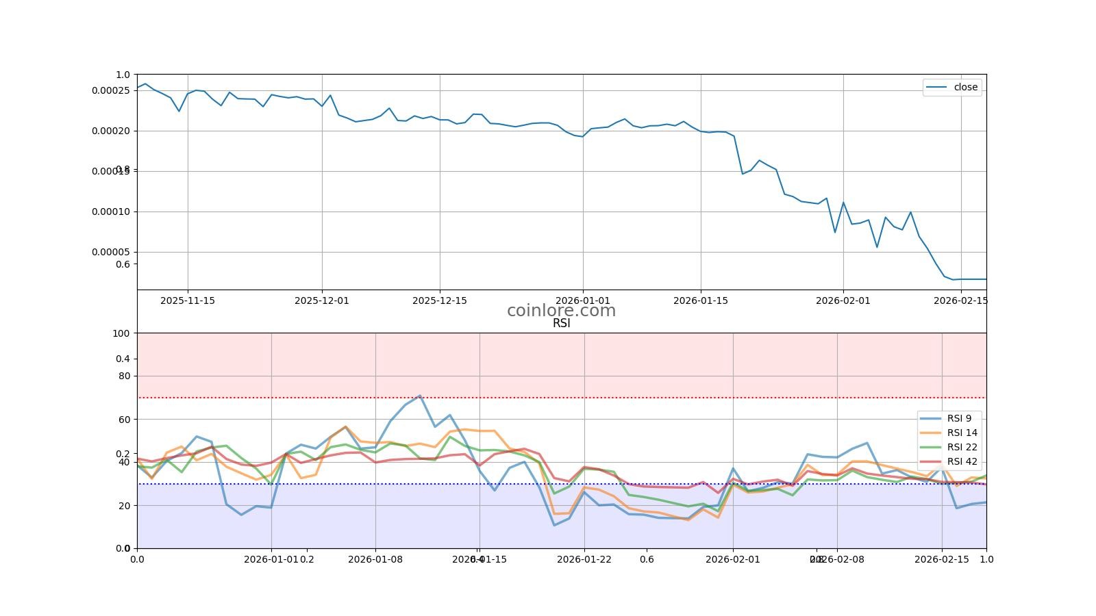 Throne RSI indicator
