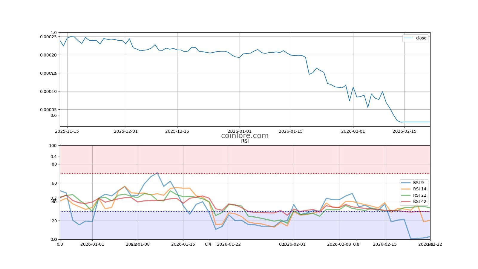 Throne RSI indicator