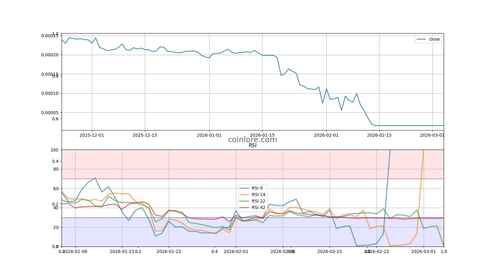 Throne RSI indicator