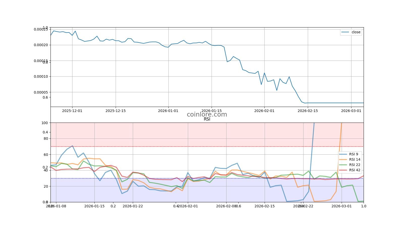 Throne RSI indicator
