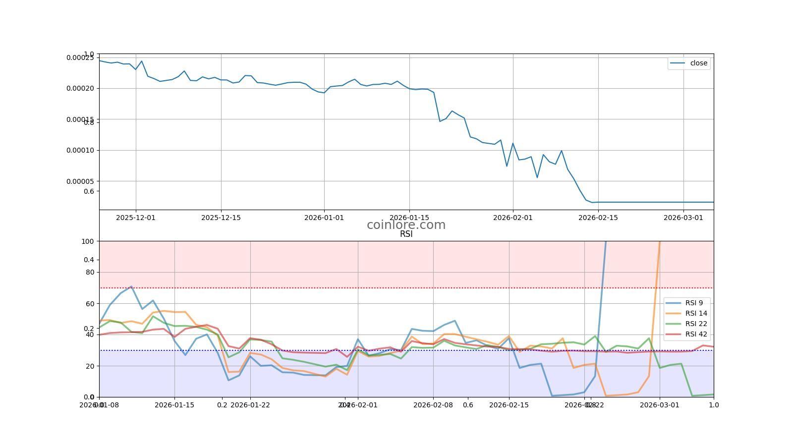 Throne RSI indicator