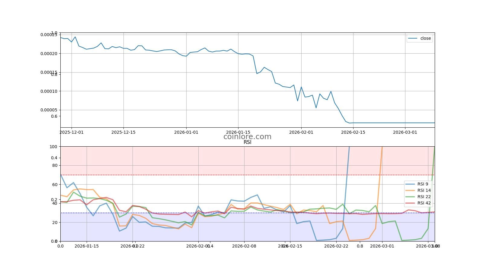 Throne RSI indicator