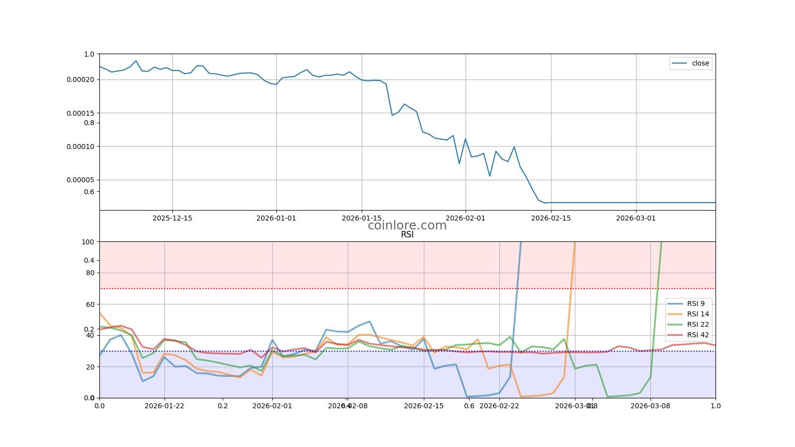 Throne RSI indicator