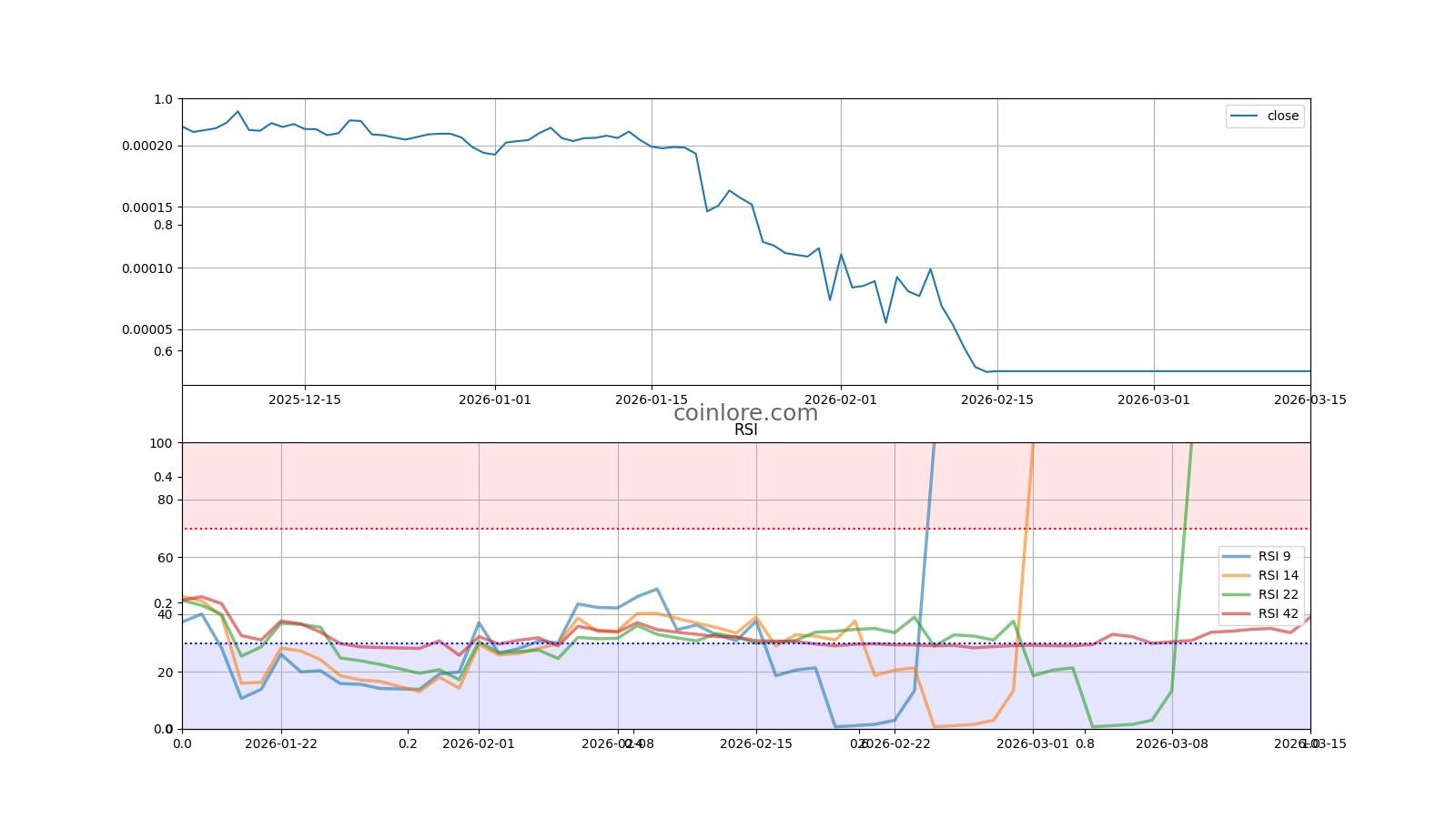 Throne RSI indicator