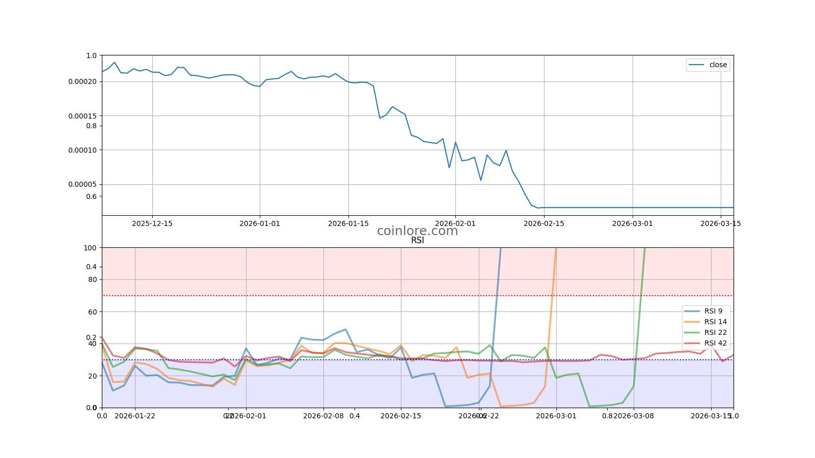 Throne RSI indicator