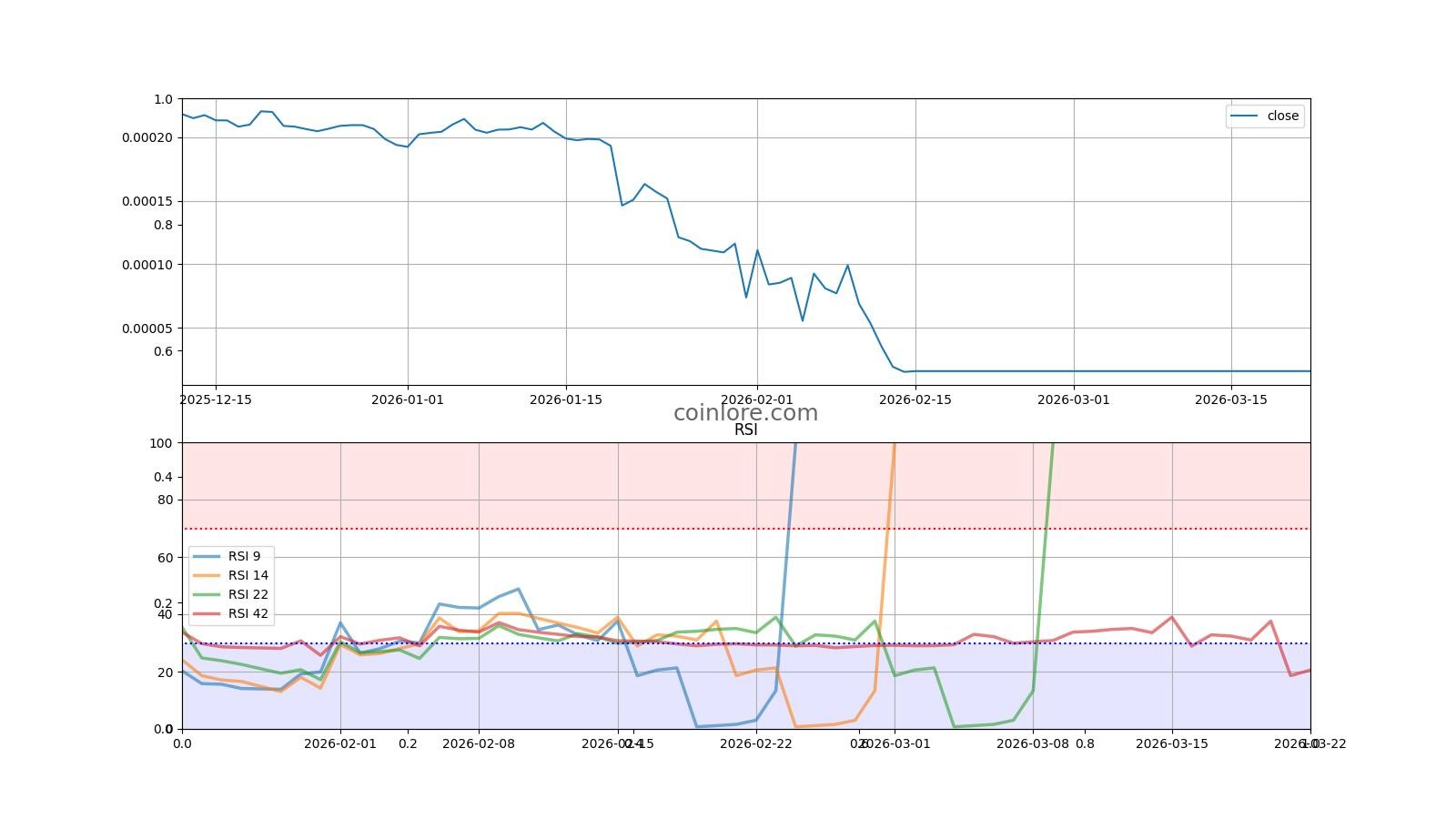 Throne RSI indicator