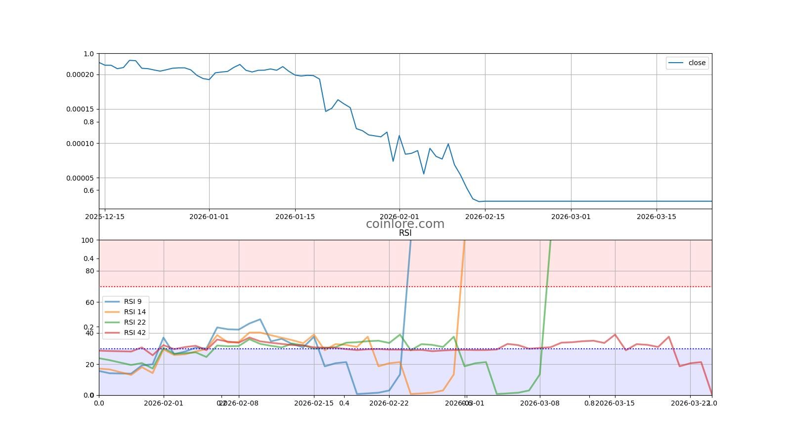 Throne RSI indicator