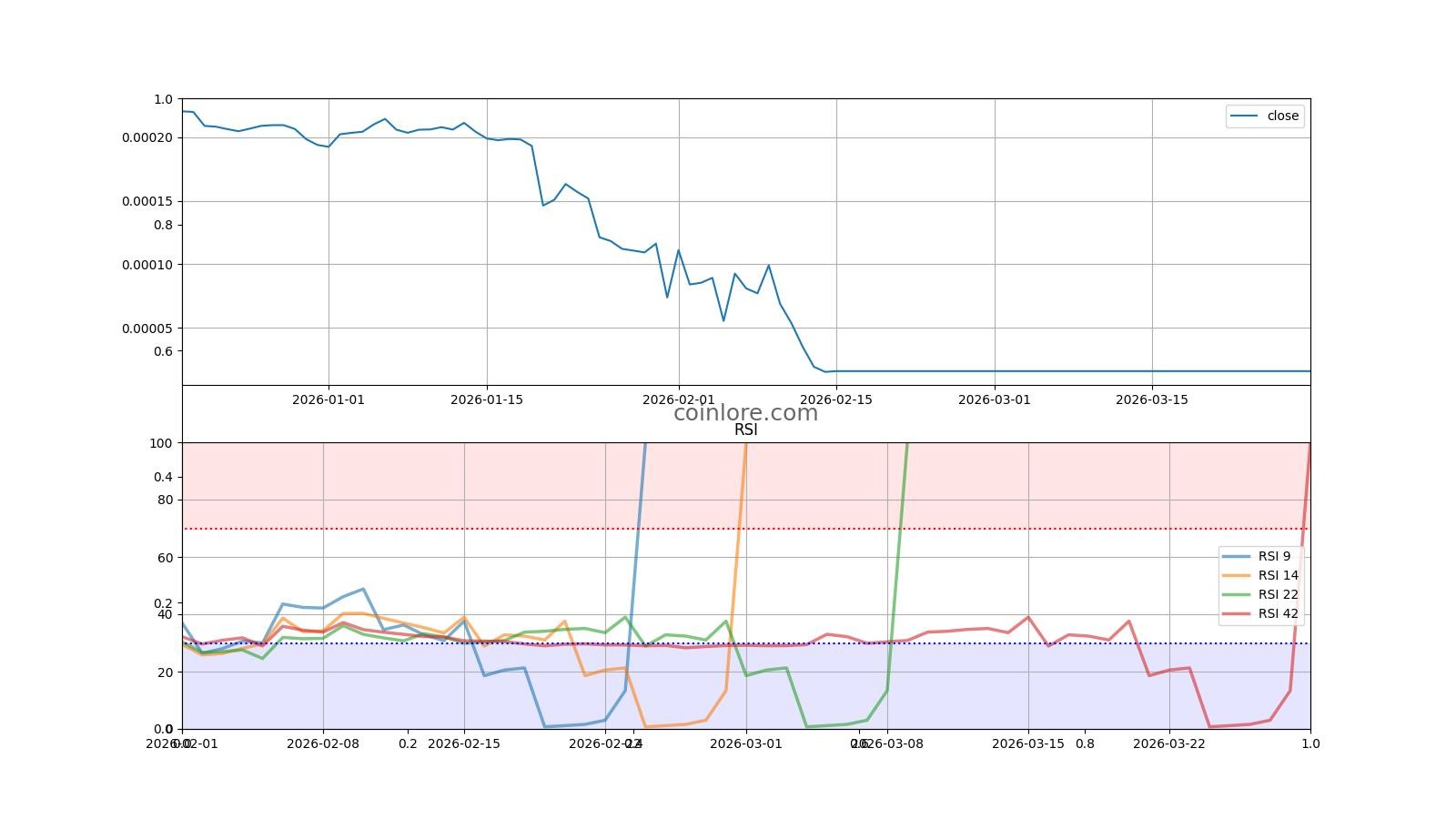 Throne RSI indicator