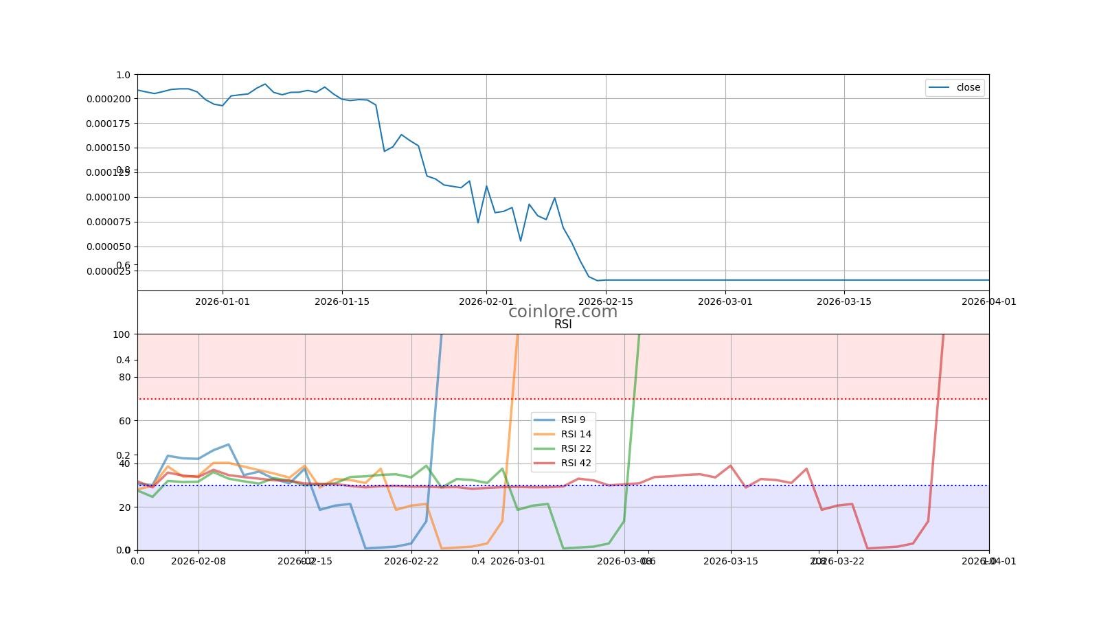 Throne RSI indicator