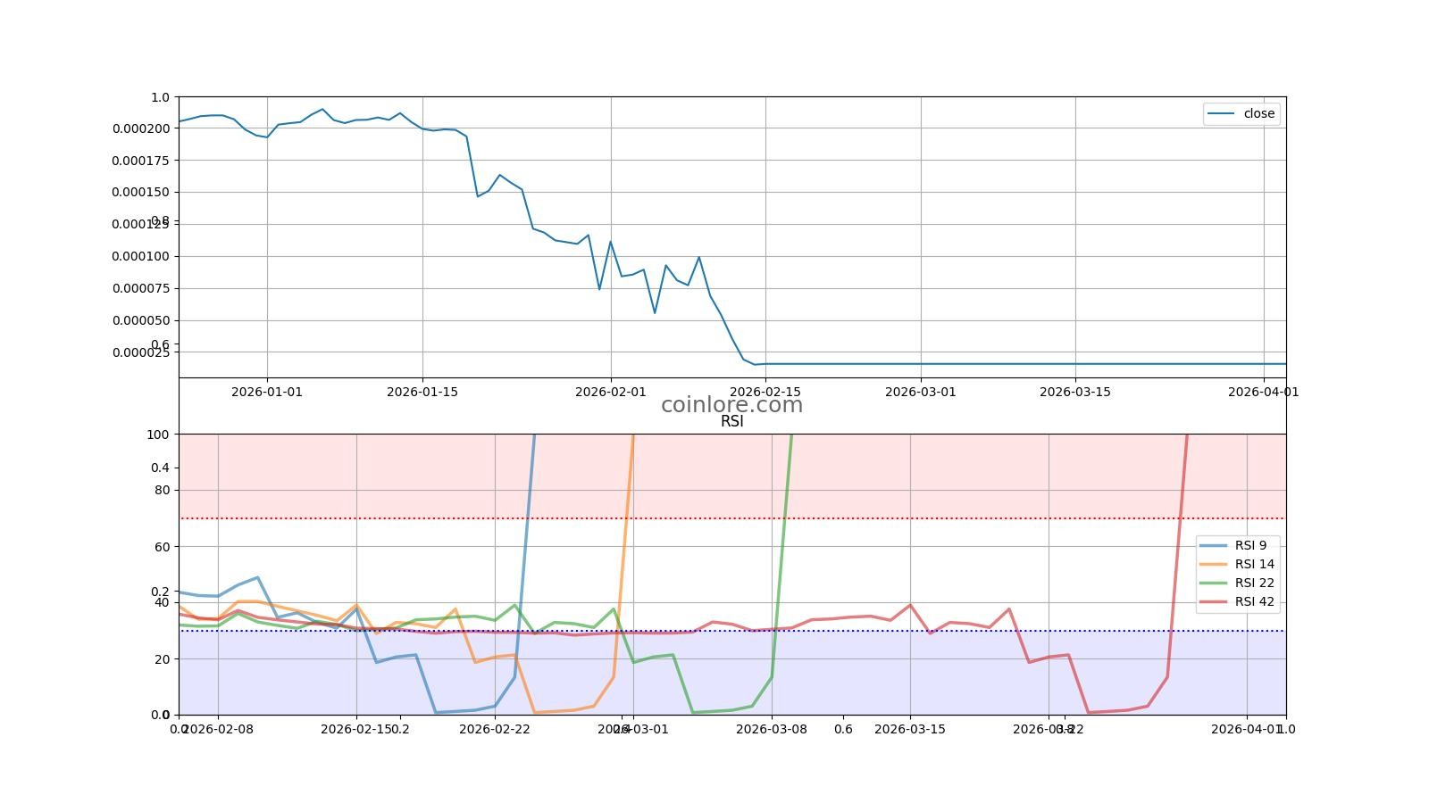 Throne RSI indicator