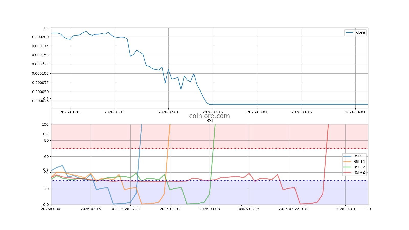 Throne RSI indicator