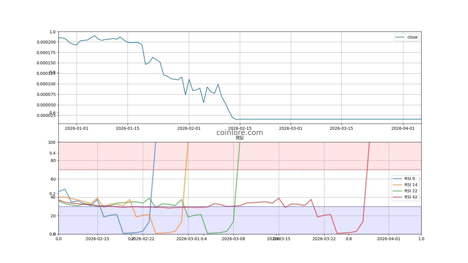 Throne RSI indicator
