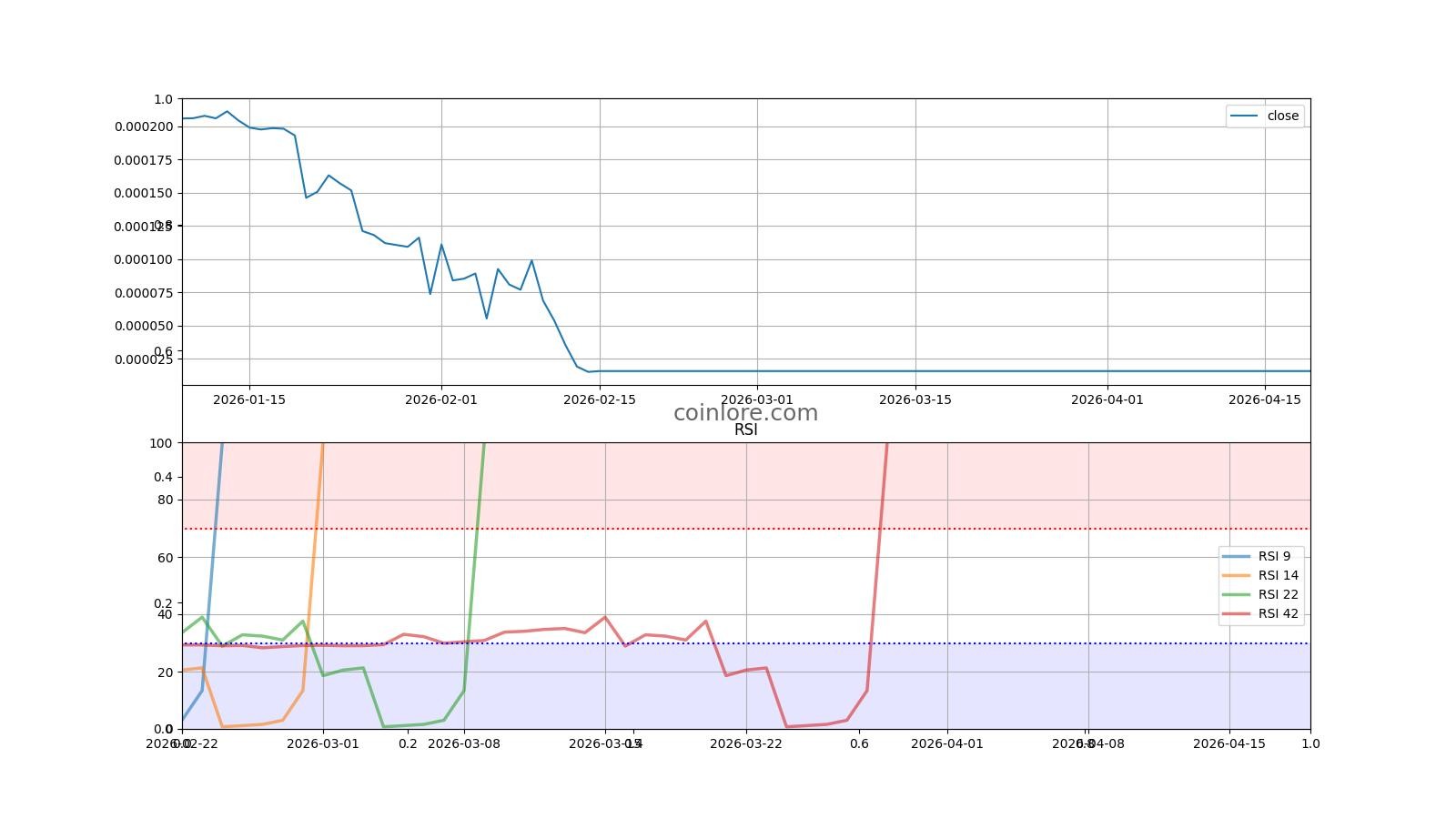 Throne RSI indicator