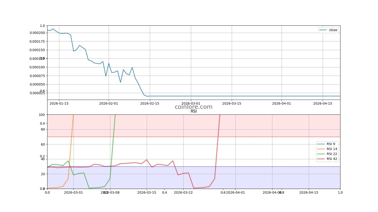 Throne RSI indicator