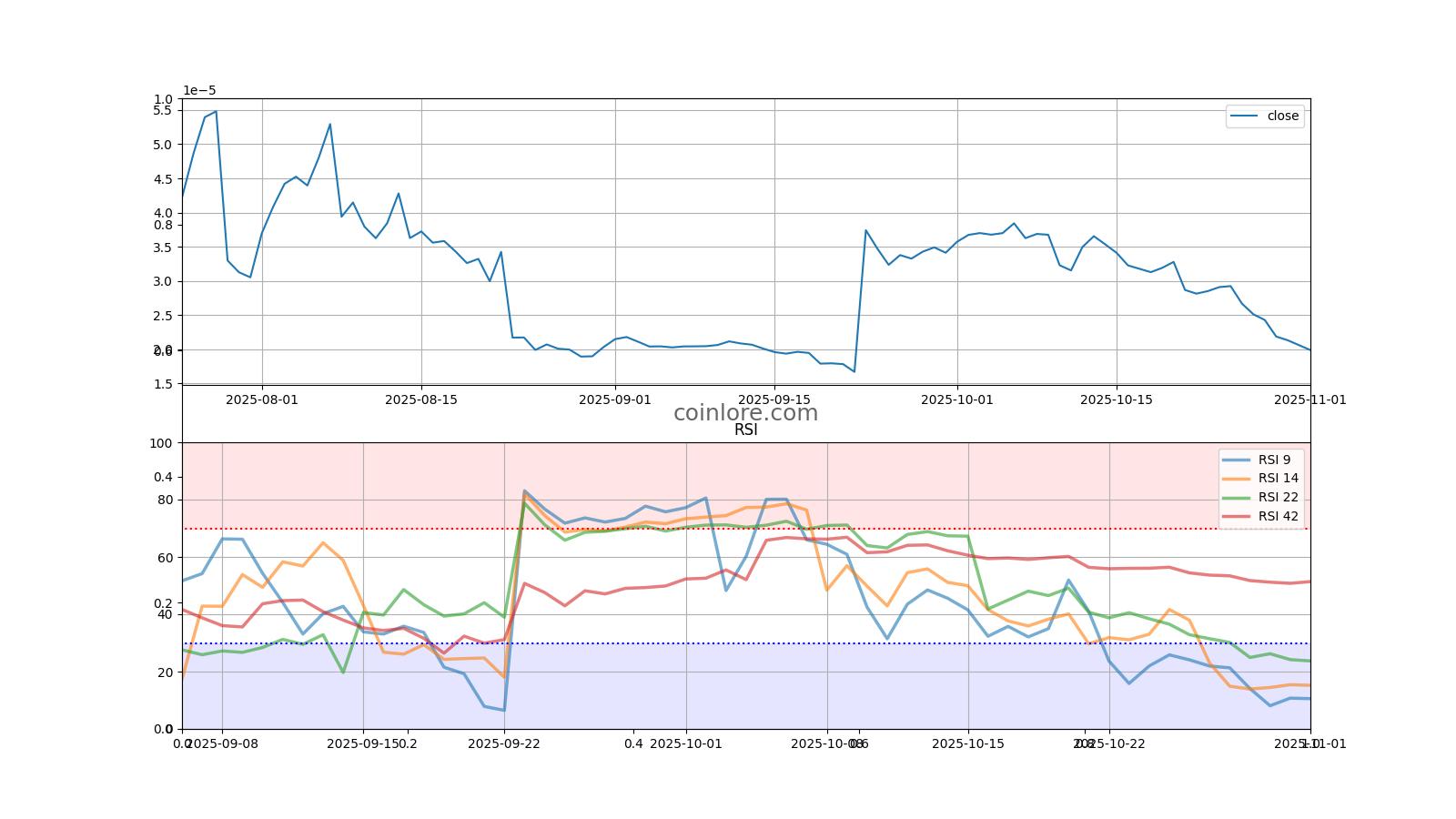 Thug Life RSI indicator