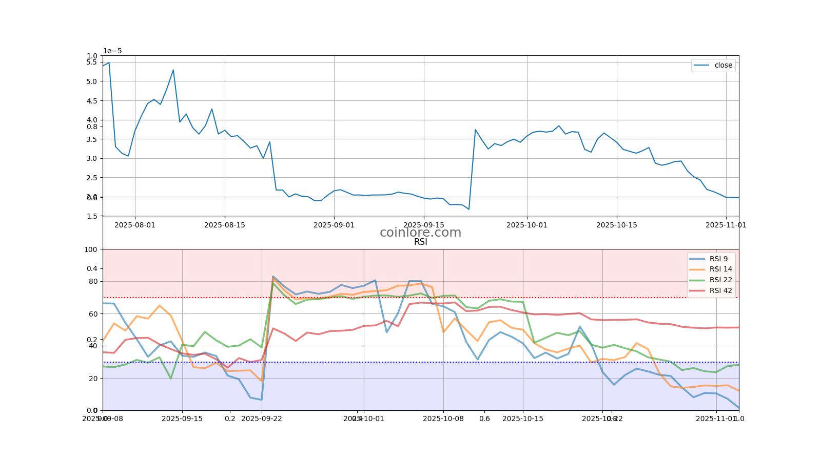 Thug Life RSI indicator
