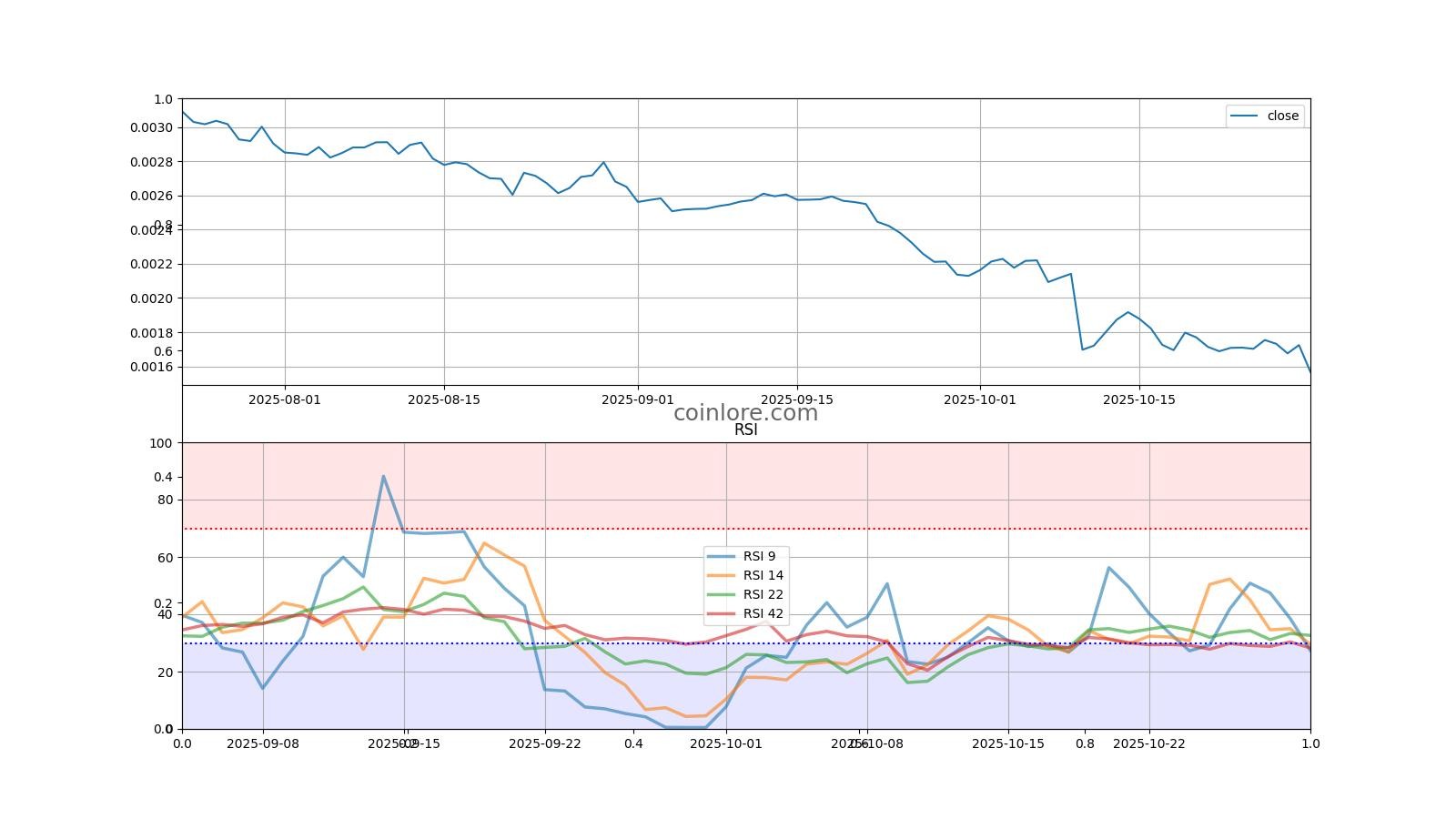 ThunderCore RSI indicator