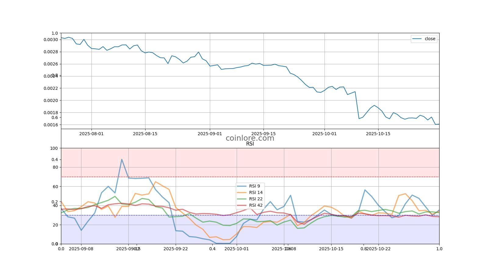 썬더코어 RSI indicator
