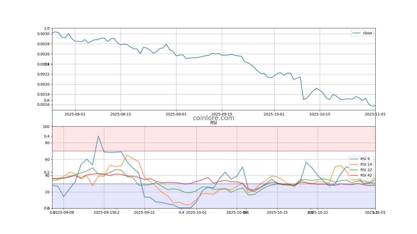 サンダーコア RSI indicator