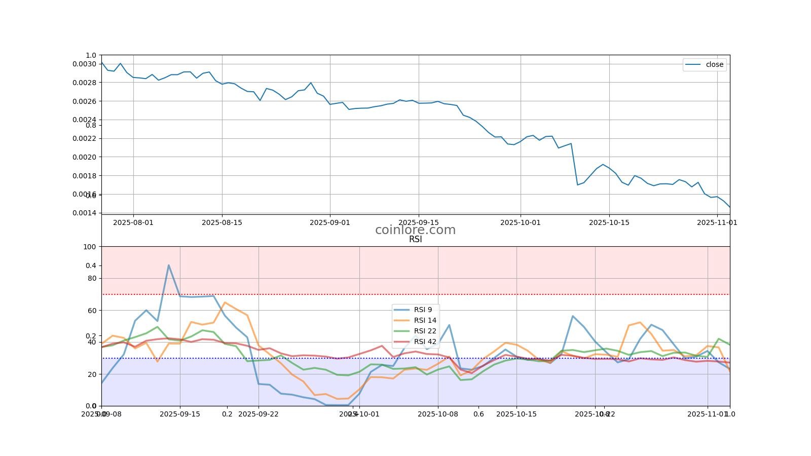 ThunderCore RSI indicator