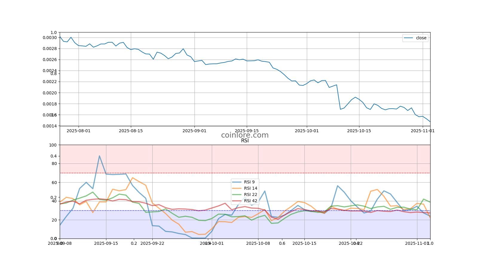ThunderCore RSI indicator