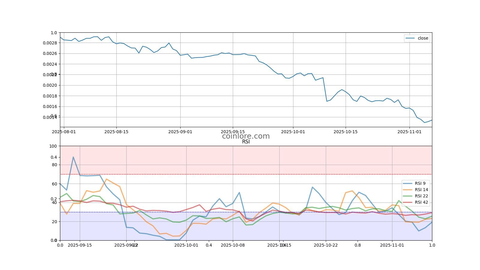 ThunderCore RSI indicator