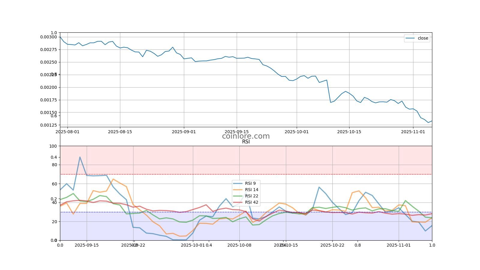 ThunderCore RSI indicator