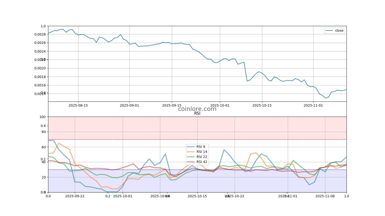 ThunderCore RSI indicator