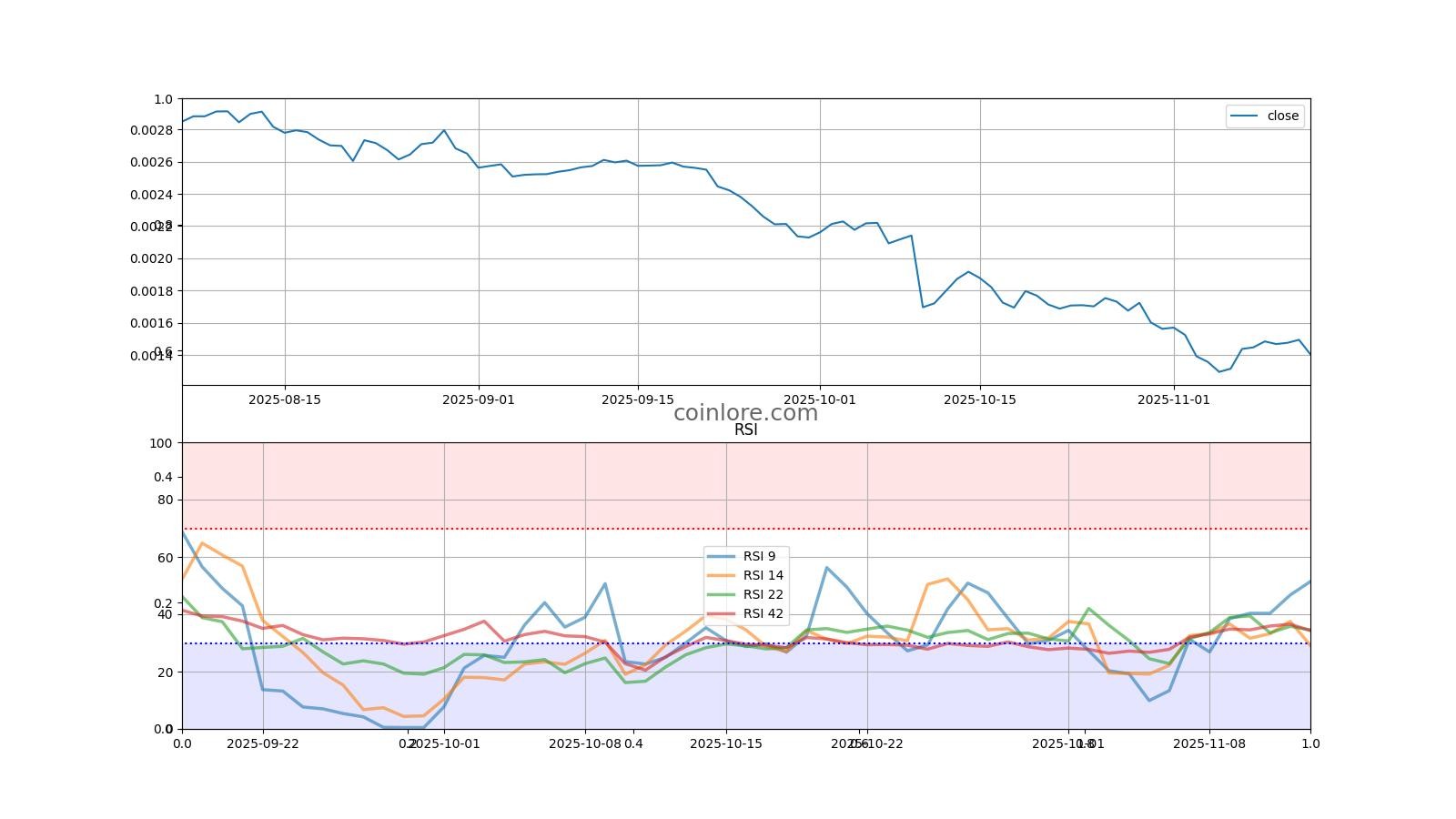 ThunderCore RSI indicator