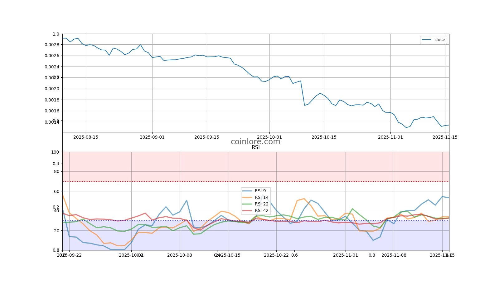 ThunderCore RSI indicator