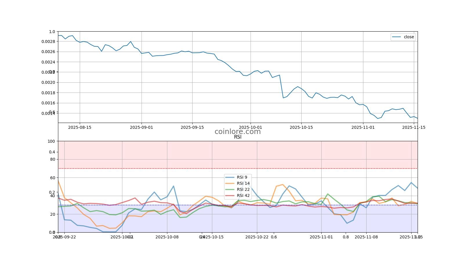 ThunderCore RSI indicator
