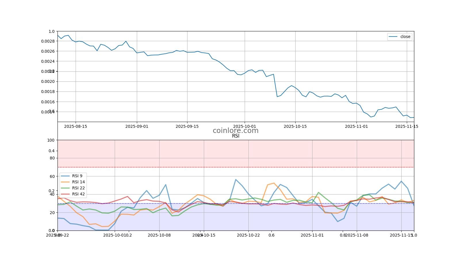 ThunderCore RSI indicator