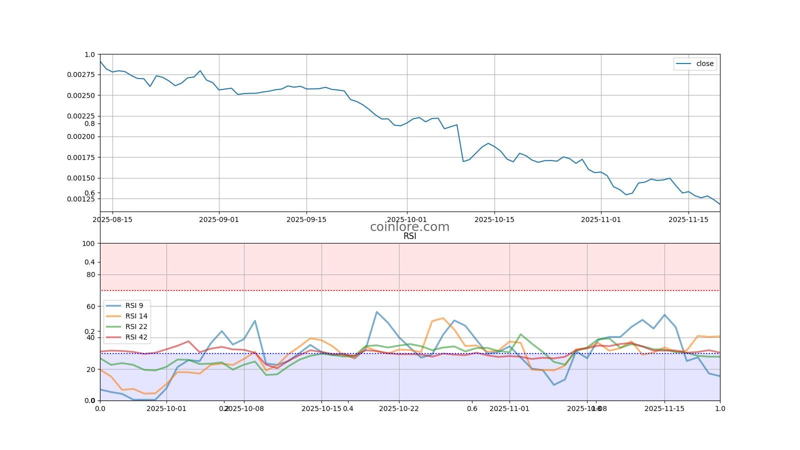 ThunderCore RSI indicator