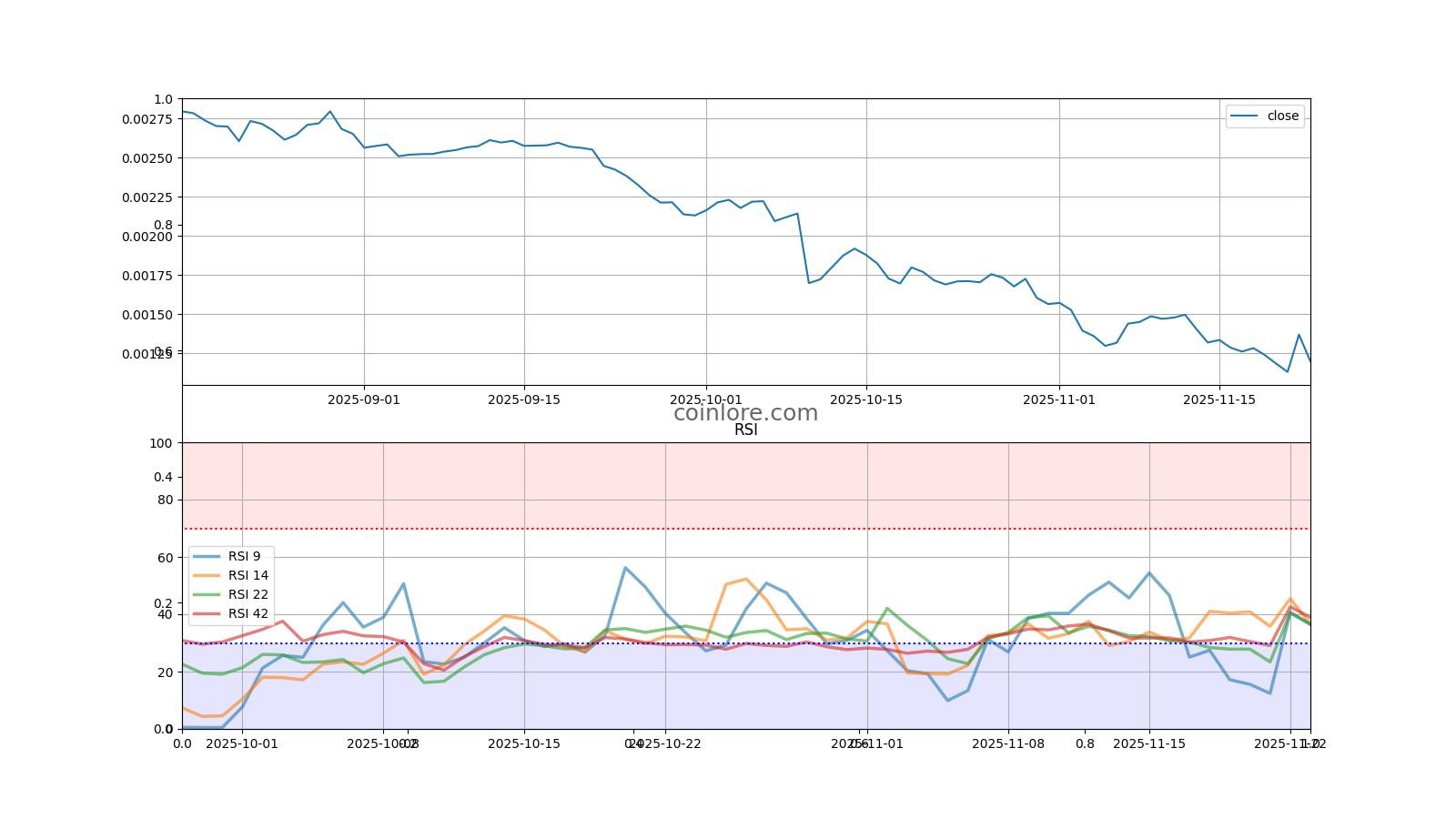 ThunderCore RSI indicator