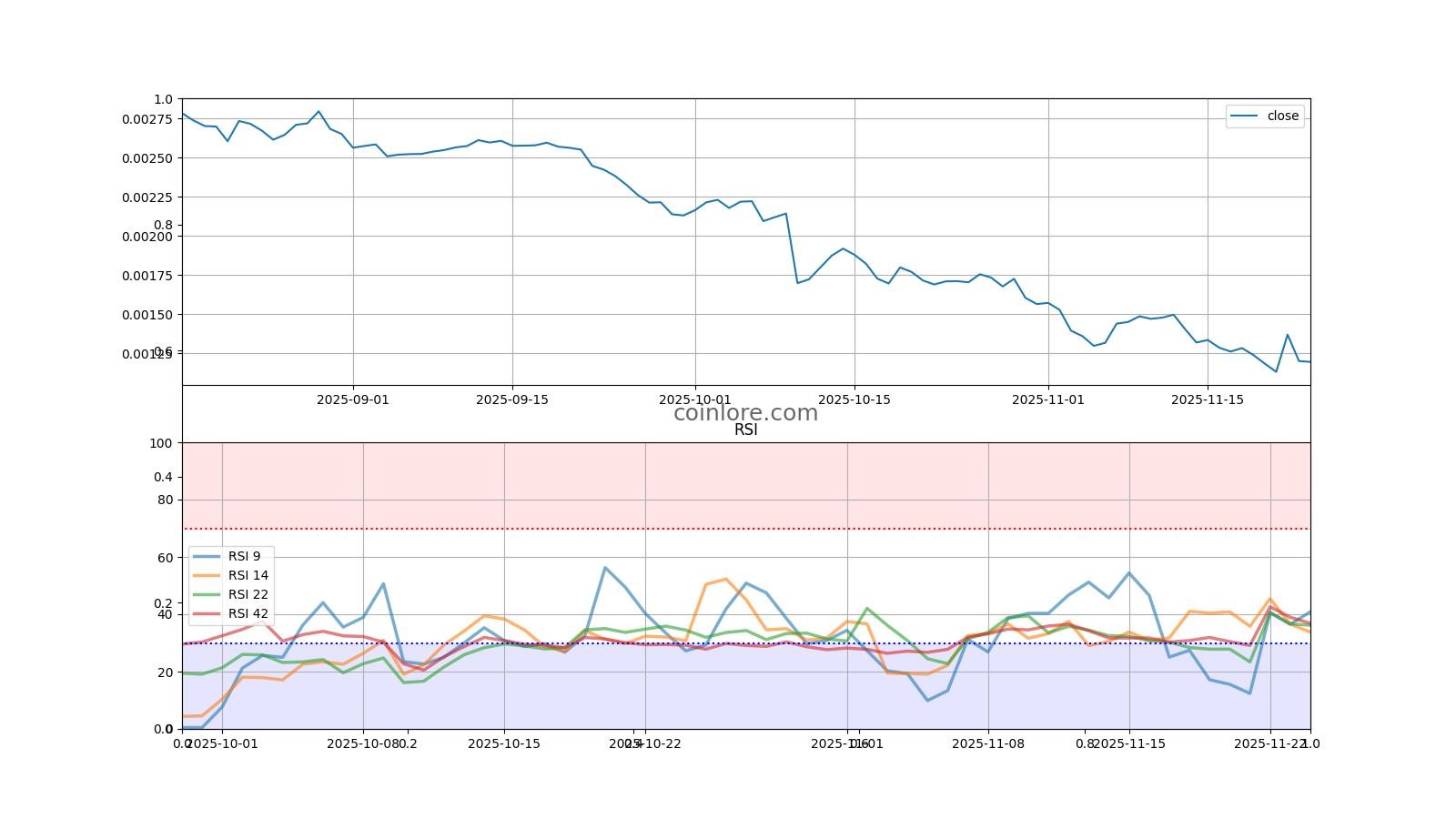 ThunderCore RSI indicator