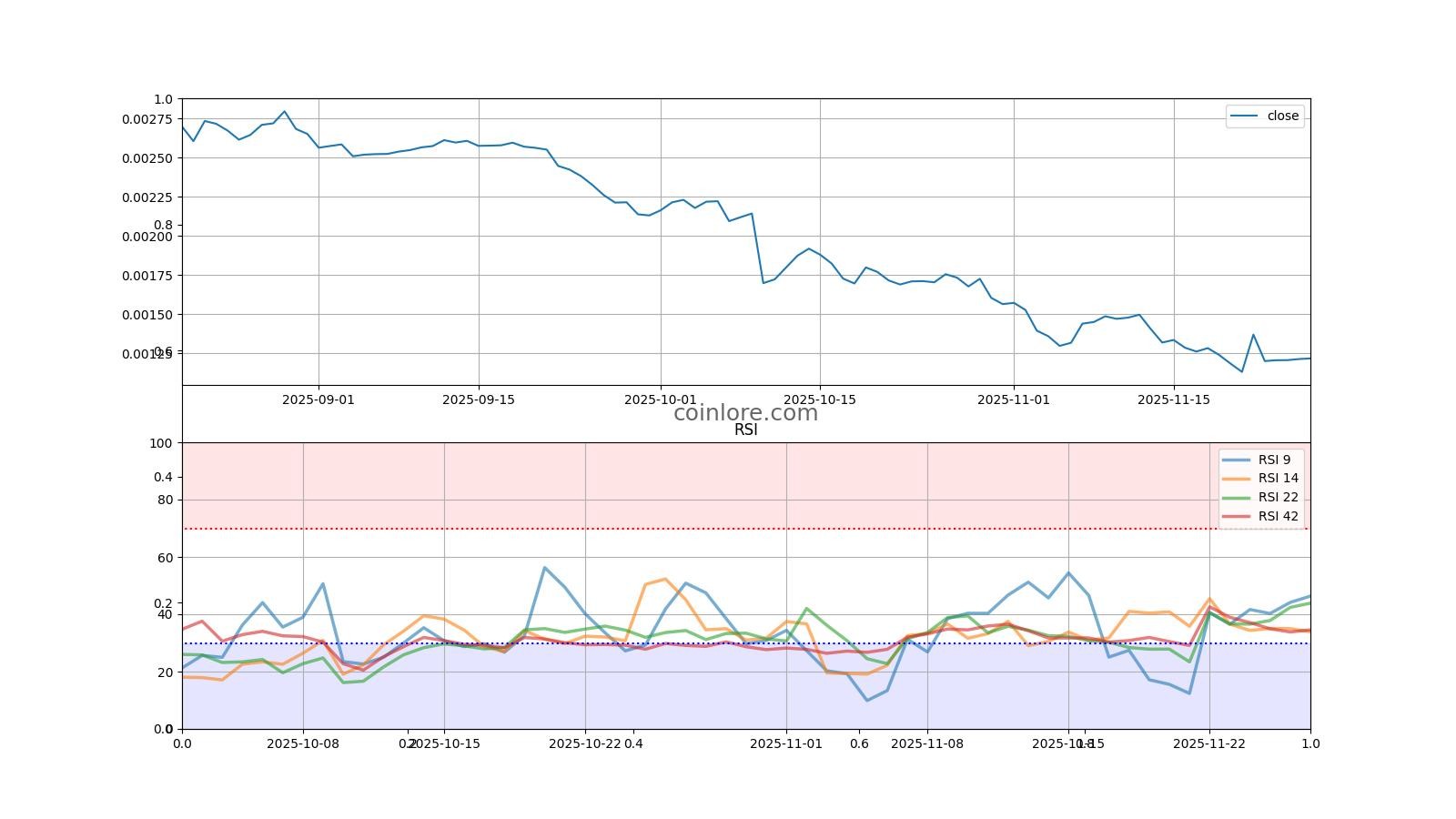 ThunderCore RSI indicator