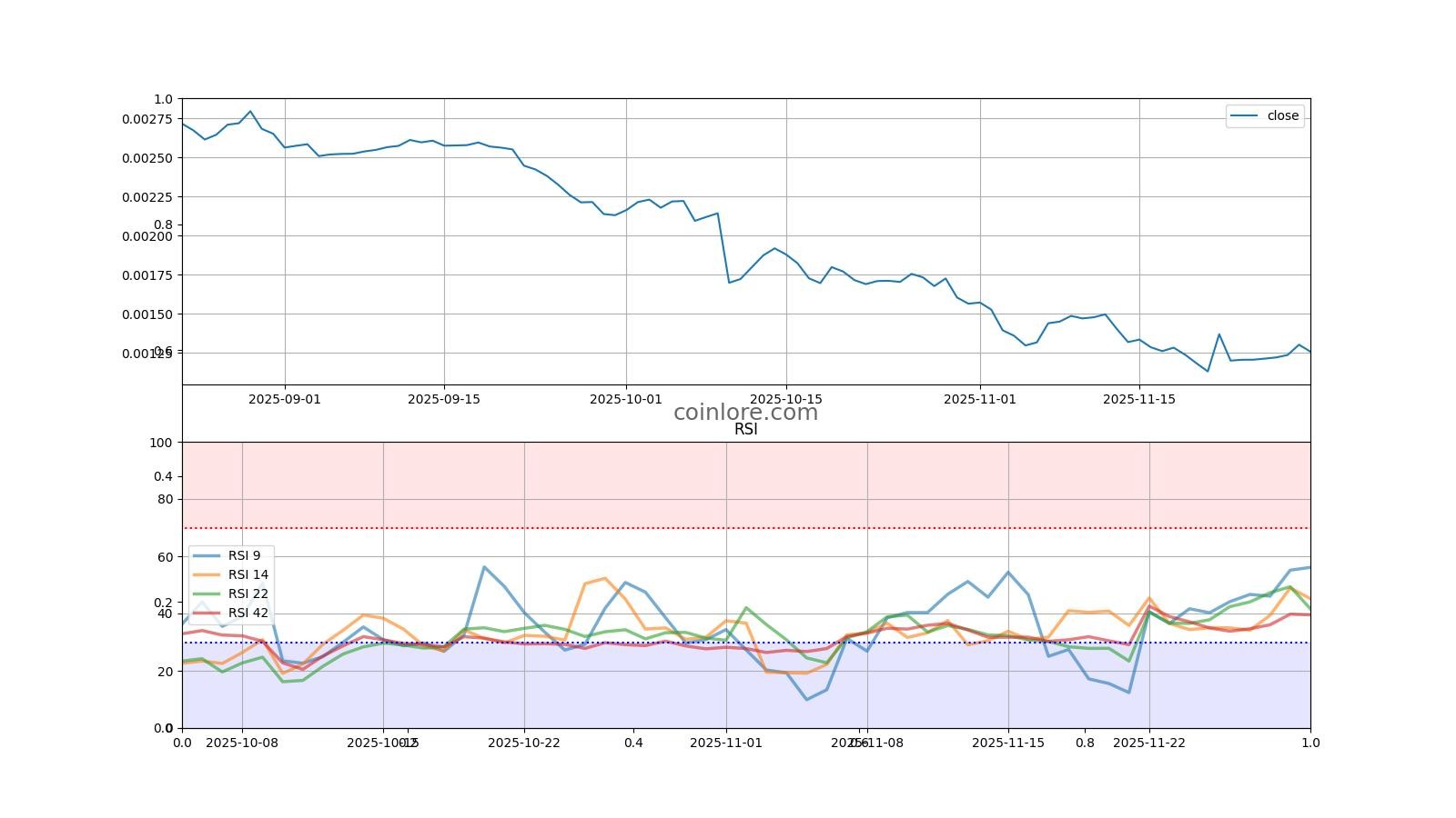 ThunderCore RSI indicator