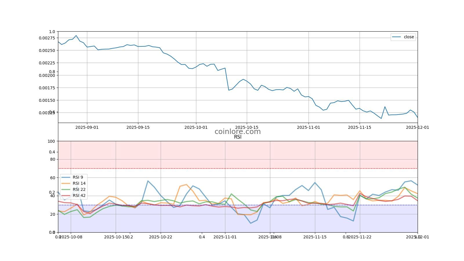 ThunderCore RSI indicator