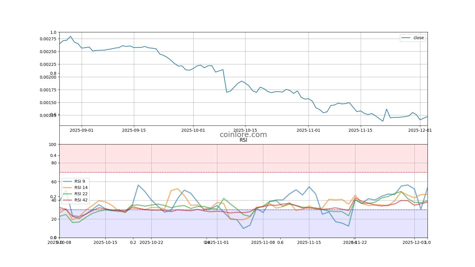 ThunderCore RSI indicator